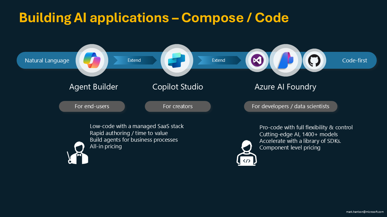 Semantic Kernel | Building Agentic AI Apps