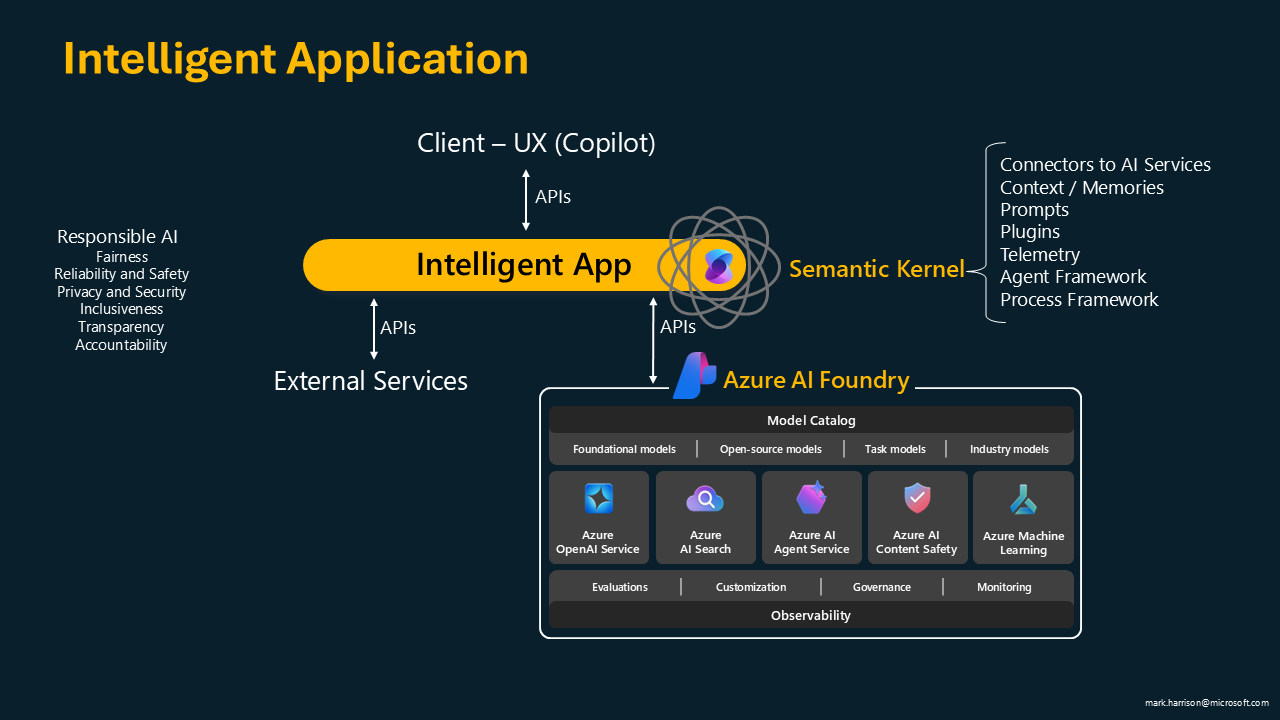 Semantic Kernel | Building Agentic AI Apps